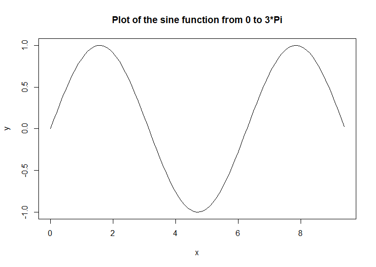 Charting And Plotting Function Arguments
